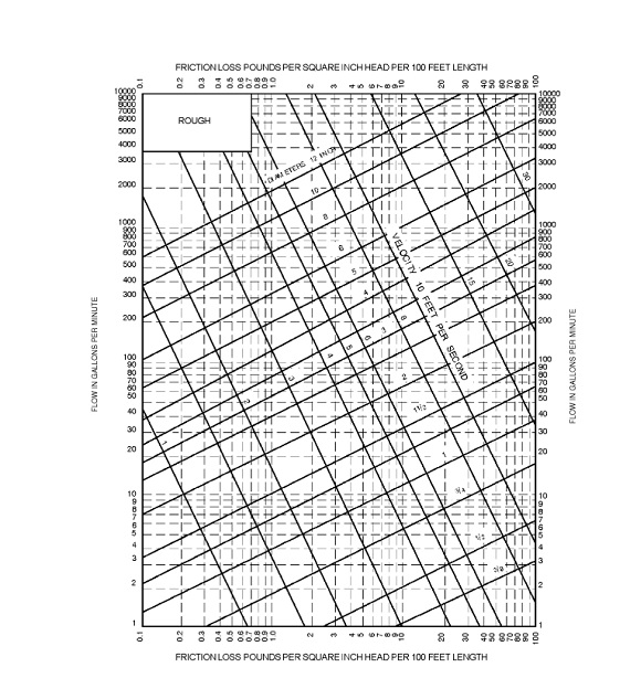 APPENDIX E SIZING OF WATER PIPING SYSTEM - 2022 NEW YORK CITY PLUMBING CODE