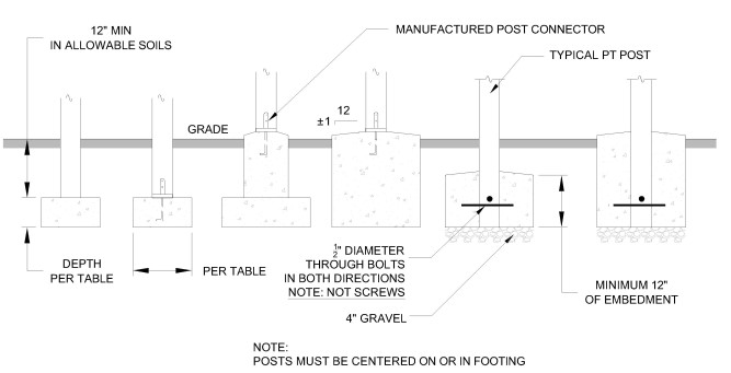 CHAPTER 5 FLOORS - 2020 INDIANA RESIDENTIAL CODE