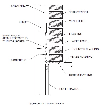CHAPTER 7 WALL COVERING - 2020 INDIANA RESIDENTIAL CODE