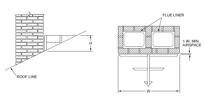 CHAPTER 10 CHIMNEYS AND FIREPLACES - 2020 INDIANA RESIDENTIAL CODE