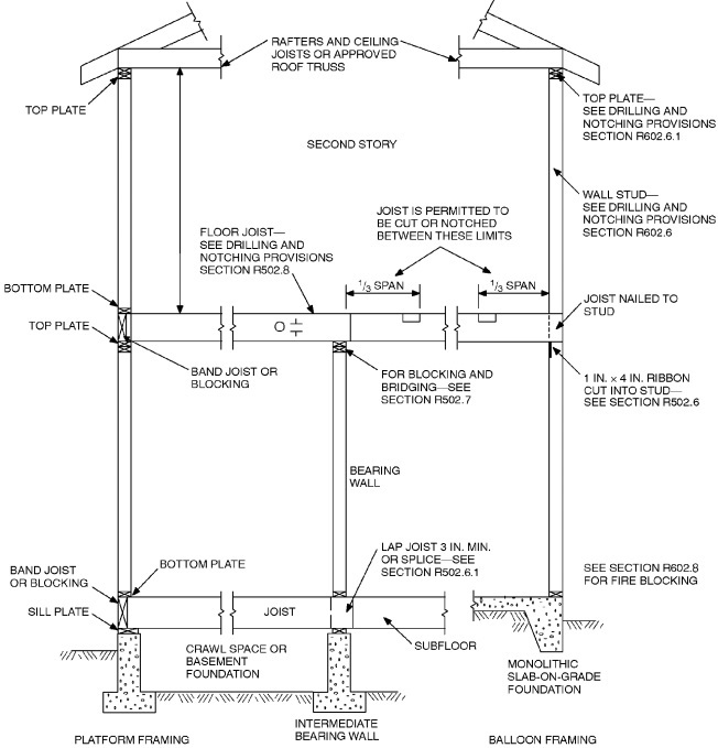 CHAPTER 6 WALL CONSTRUCTION - 2020 INDIANA RESIDENTIAL CODE