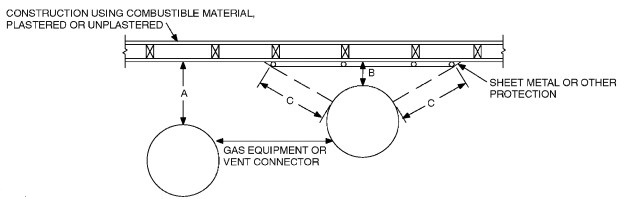 CHAPTER 24 FUEL GAS - 2020 INDIANA RESIDENTIAL CODE