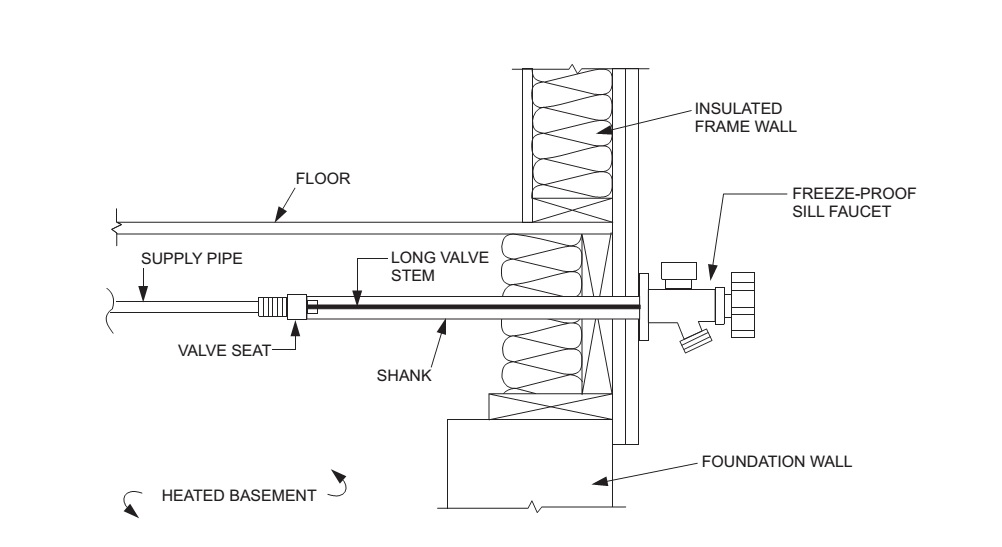 CHAPTER 29 WATER SUPPLY AND DISTRIBUTION - 2020 INDIANA RESIDENTIAL CODE