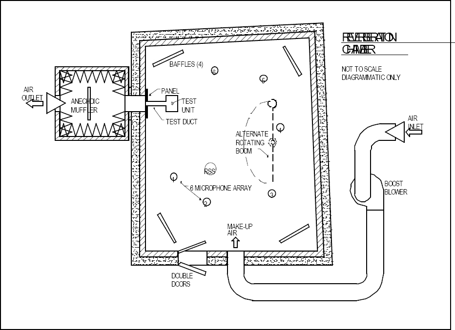 4 EQUIPMENT AND INSTRUMENTATION - 2016 HVI PUBLICATION 915 HVI LOUDNESS ...