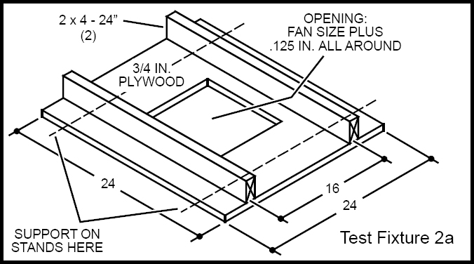 8 TEST SETUPS - 2016 HVI PUBLICATION 915 HVI LOUDNESS TESTING AND ...