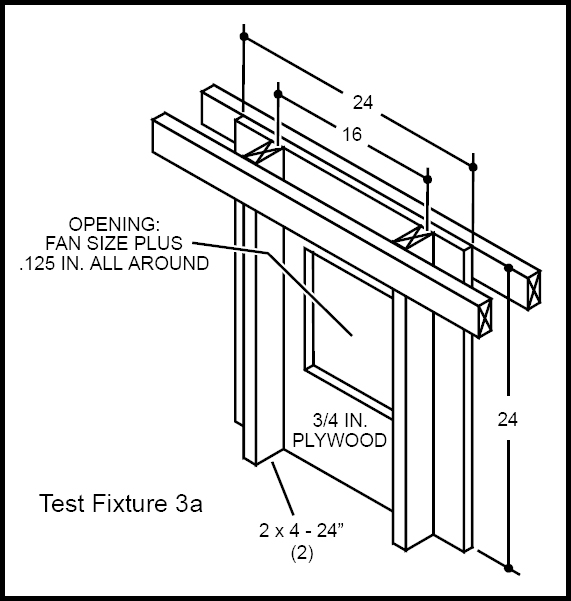 8 TEST SETUPS - 2016 HVI PUBLICATION 915 HVI LOUDNESS TESTING AND ...