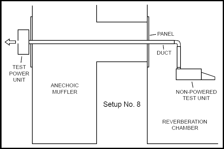 8 TEST SETUPS - 2016 HVI PUBLICATION 915 HVI LOUDNESS TESTING AND ...