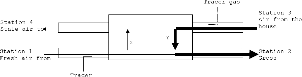 APPENDIX VI SPECIAL REQUIREMENTS INTEGRATED SUPPLY AND EXHAUST ...