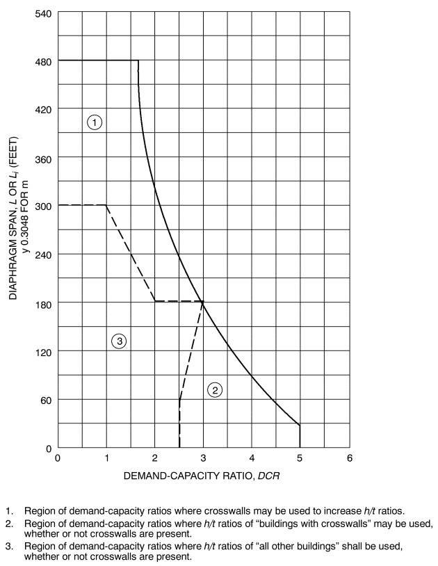 APPENDIX A GUIDELINES FOR THE SEISMIC RETROFIT OF EXISTING BUILDINGS ...