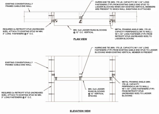 CHAPTER C1 GABLE END RETROFIT FOR HIGH WIND AREAS - 2015 SOUTH CAROLINA ...