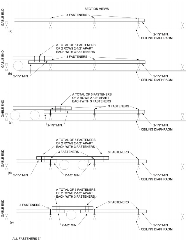 CHAPTER C1 GABLE END RETROFIT FOR HIGH WIND AREAS - 2015 SOUTH CAROLINA ...