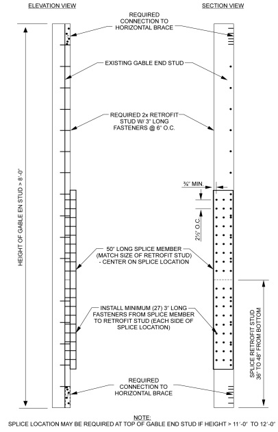 CHAPTER C1 GABLE END RETROFIT FOR HIGH WIND AREAS - 2015 SOUTH CAROLINA EXISTING BUILDING CODE