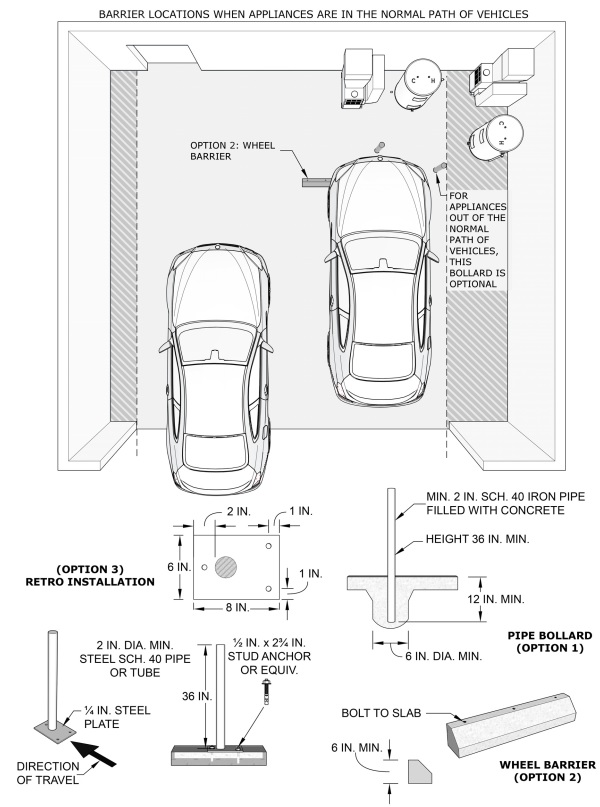 CHAPTER 3 GENERAL REGULATIONS - 2022 OREGON MECHANICAL SPECIALTY CODE