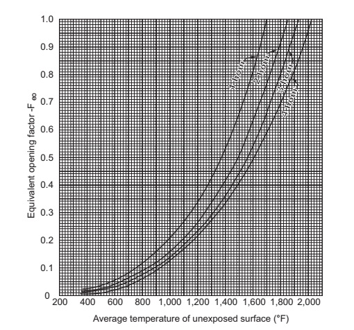 CHAPTER 7 FIRE AND SMOKE PROTECTION FEATURES - 2018 CONNECTICUT STATE ...