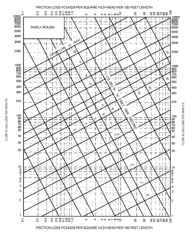 APPENDIX E SIZING OF WATER PIPING SYSTEM - 2018 MICHIGAN PLUMBING CODE