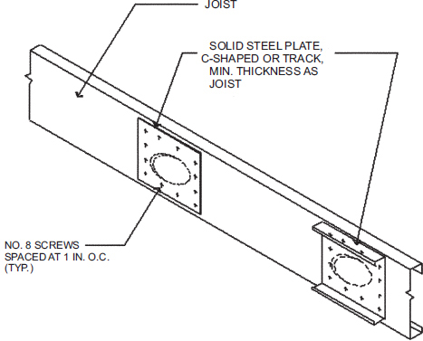 CHAPTER 5 FLOORS - 2018 INTERNATIONAL RESIDENTIAL CODE (IRC)