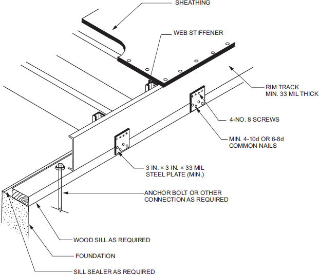 CHAPTER 5 FLOORS - 2018 INTERNATIONAL RESIDENTIAL CODE (IRC)