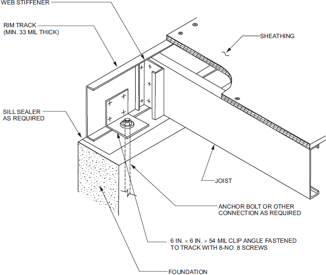 CHAPTER 5 FLOORS - 2018 INTERNATIONAL RESIDENTIAL CODE (IRC)