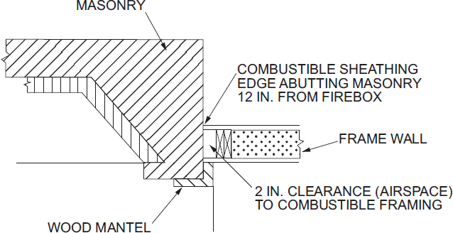 CHAPTER 10 CHIMNEYS AND FIREPLACES - 2018 INTERNATIONAL RESIDENTIAL ...