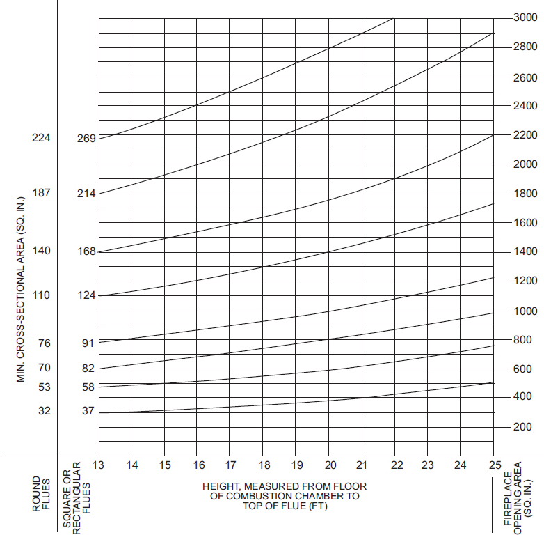 CHAPTER 10 CHIMNEYS AND FIREPLACES - 2018 INTERNATIONAL RESIDENTIAL ...