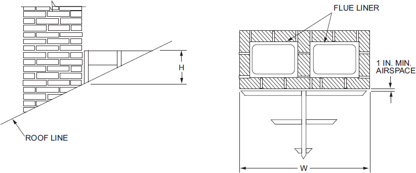 CHAPTER 10 CHIMNEYS AND FIREPLACES - 2018 INTERNATIONAL RESIDENTIAL ...