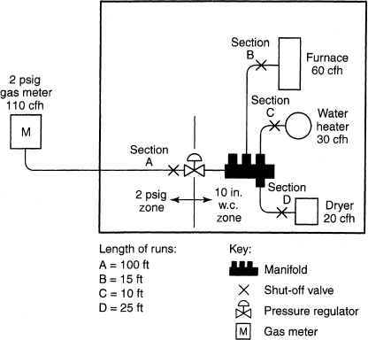 APPENDIX A SIZING AND CAPACITIES OF GAS PIPING - 2018 INTERNATIONAL ...