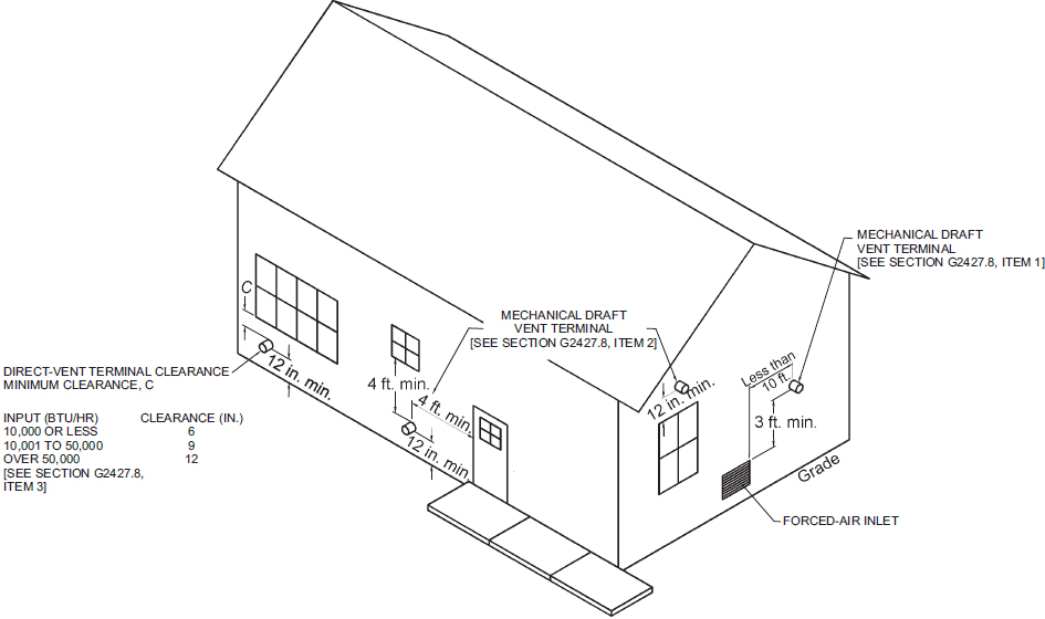 APPENDIX C EXIT TERMINALS OF MECHANICAL DRAFT AND DIRECT VENT VENTING ...
