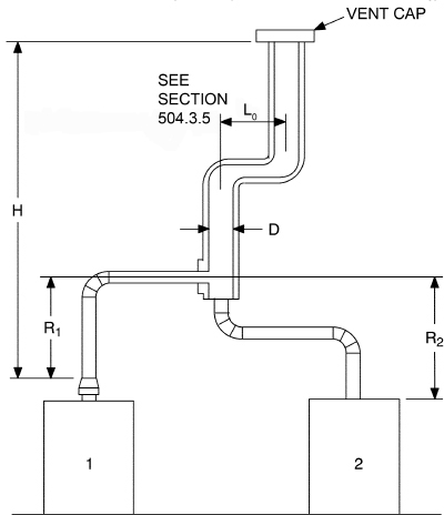 APPENDIX B SIZING OF VENTING SYSTEMS SERVING APPLIANCES EQUIPPED WITH ...