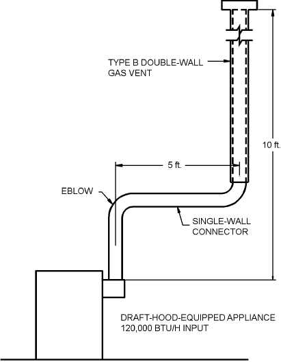 APPENDIX B SIZING OF VENTING SYSTEMS SERVING APPLIANCES EQUIPPED WITH ...