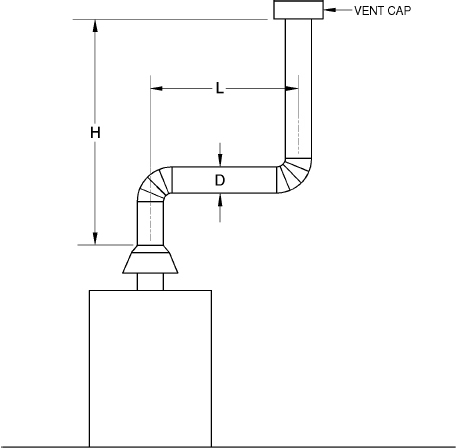 APPENDIX B SIZING OF VENTING SYSTEMS SERVING APPLIANCES EQUIPPED WITH ...