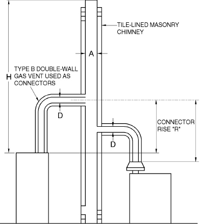 APPENDIX B SIZING OF VENTING SYSTEMS SERVING APPLIANCES EQUIPPED WITH ...