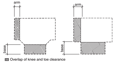 CHAPTER 3 BUILDING BLOCKS - 2017 ICC A117.1 ACCESSIBLE AND USABLE ...