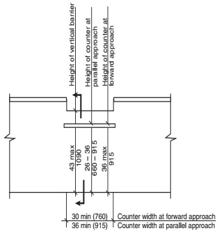 CHAPTER 9 FURNISHINGS AND EQUIPMENT - 2017 ICC A117.1 ACCESSIBLE AND ...