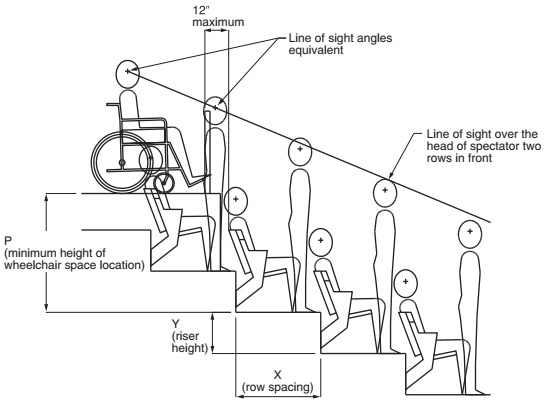 CHAPTER 8 SPECIAL ROOMS AND SPACES - 2017 ICC A117.1 ACCESSIBLE AND ...