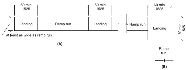CHAPTER 4 ACCESSIBLE ROUTES - 2017 ICC A117.1 ACCESSIBLE AND USABLE ...