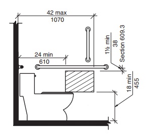 Chapter 6 Plumbing Elements And Facilities 2017 Icc A117 1 Accessible