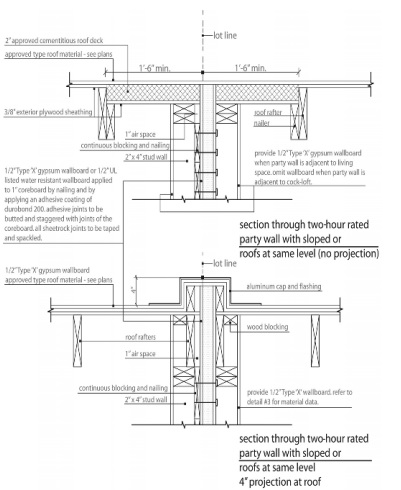 APPENDIX M SUPPLEMENTARY REQUIREMENTS FOR ONE AND TWO FAMILY DWELLINGS ...