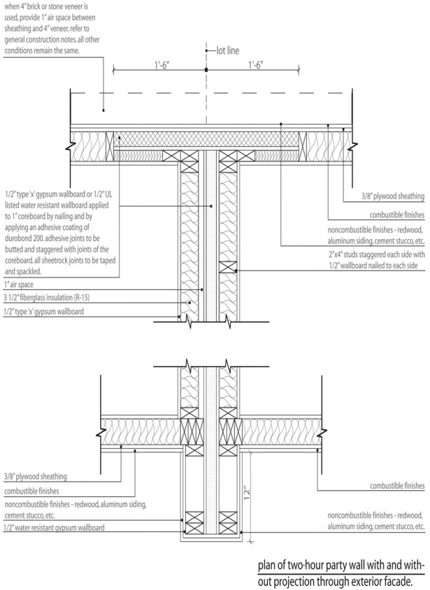 APPENDIX M SUPPLEMENTARY REQUIREMENTS FOR ONE AND TWO FAMILY DWELLINGS ...