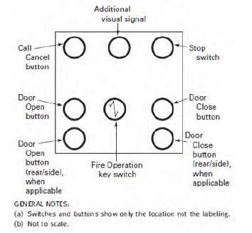 APPENDIX K MODIFIED INDUSTRY STANDARDS FOR ELEVATORS AND CONVEYING ...