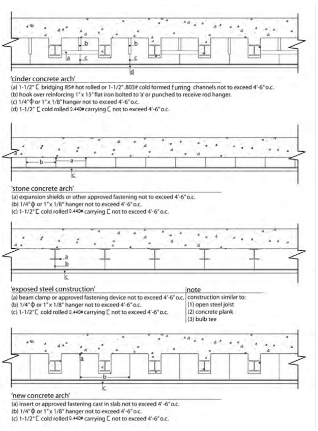 APPENDIX R ACOUSTICAL TILE AND LAY IN PANEL CEILING SUSPENSION SYSTEMS ...