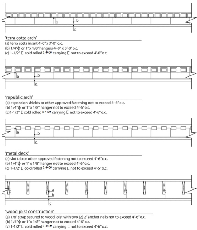 APPENDIX R ACOUSTICAL TILE AND LAY IN PANEL CEILING SUSPENSION SYSTEMS ...
