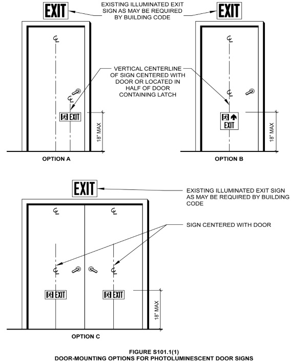 APPENDIX S SUPPLEMENTARY FIGURES FOR LUMINOUS EGRESS PATH MARKINGS ...