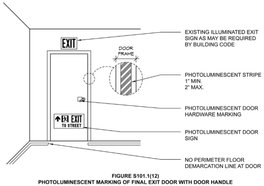 APPENDIX S SUPPLEMENTARY FIGURES FOR LUMINOUS EGRESS PATH MARKINGS ...