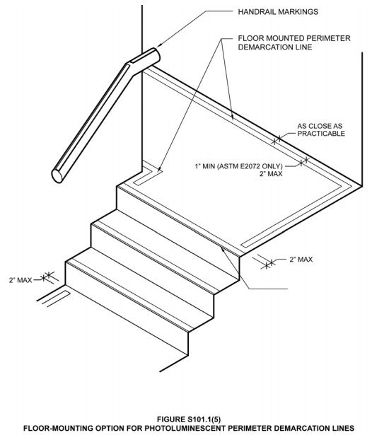 APPENDIX S SUPPLEMENTARY FIGURES FOR LUMINOUS EGRESS PATH MARKINGS ...