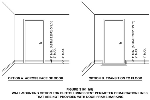 APPENDIX S SUPPLEMENTARY FIGURES FOR LUMINOUS EGRESS PATH MARKINGS ...