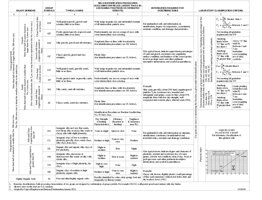 CHAPTER 18 SOILS AND FOUNDATIONS - 2022 NEW YORK CITY BUILDING CODE