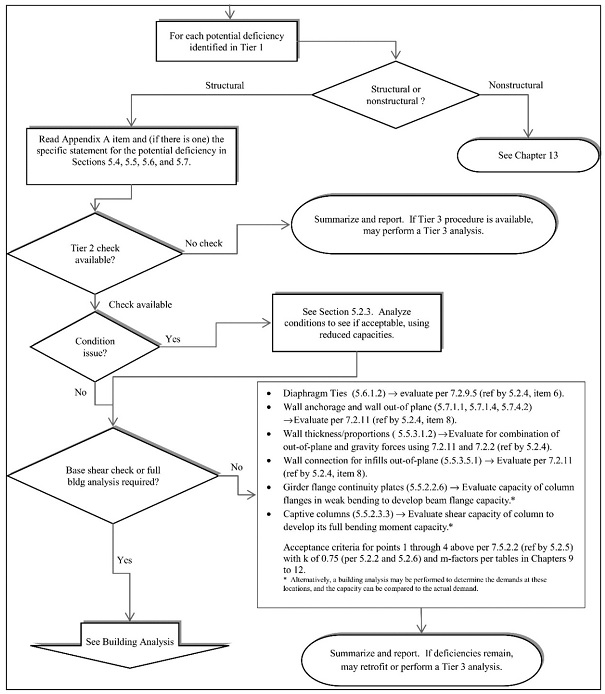 APPENDIX A GUIDELINES FOR SEISMIC EVALUATION AND RETROFIT OF EXISTING ...