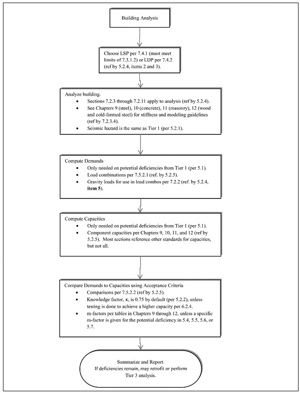 APPENDIX A GUIDELINES FOR SEISMIC EVALUATION AND RETROFIT OF EXISTING ...