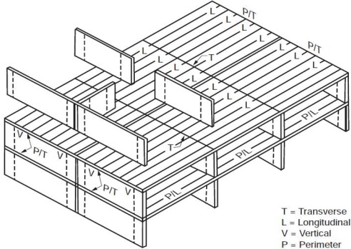 CHAPTER 16 STRUCTURAL DESIGN - 2021 BUILDING CODE OF PAKISTAN
