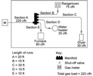APPENDIX AA SIZING AND CAPACITIES OF GAS PIPING - 2021 INTERNATIONAL ...